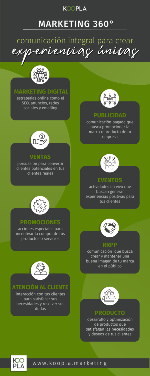 Estrategia de Marketing 360 | Koopla, growth marketing
